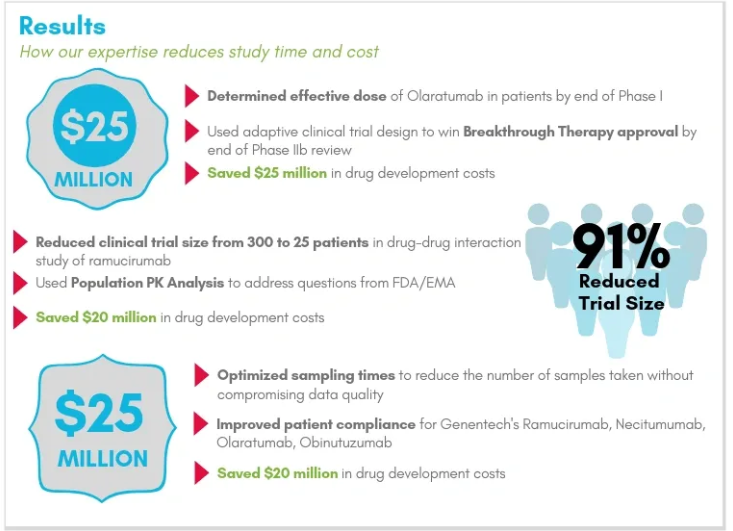 Reason to Partner – PharmaPRO Consulting